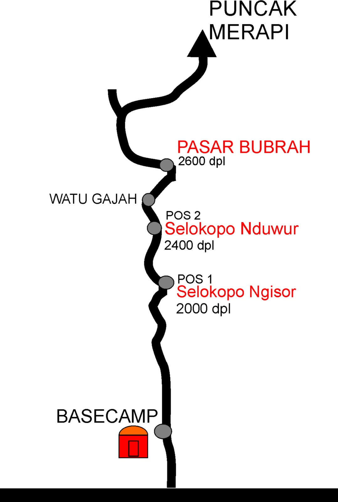 Hiking Merapi Volcano Summit - MERAPI ADVENTURE